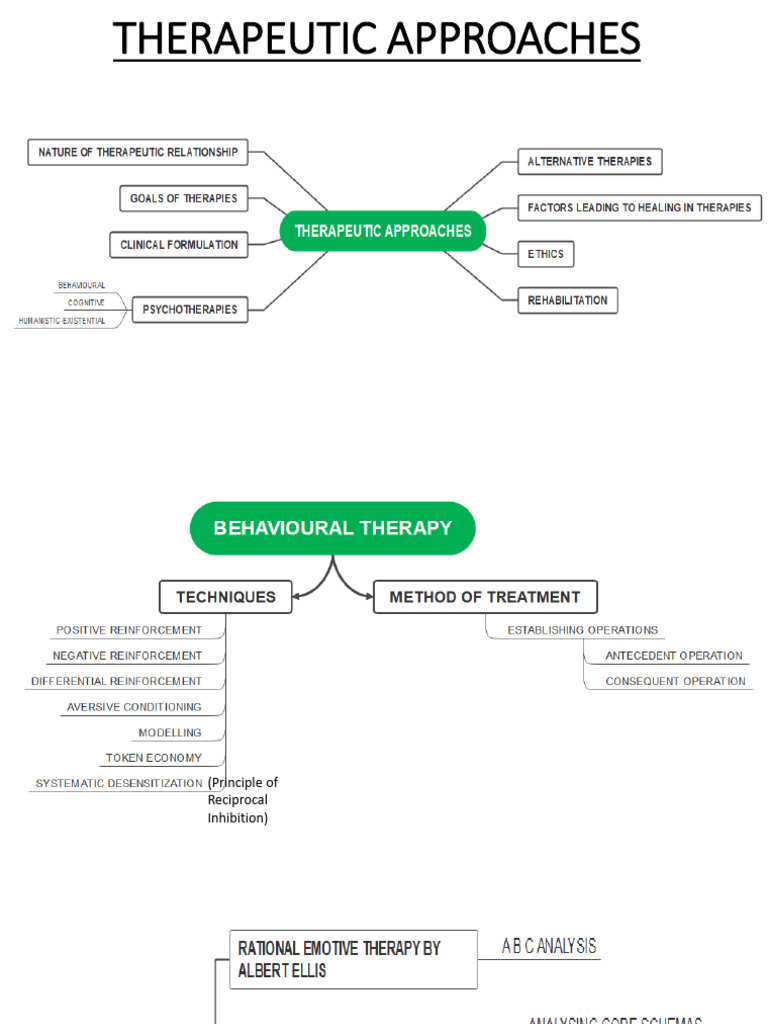 Ch-5 Therapeutic Approaches Mind Maps | PDF