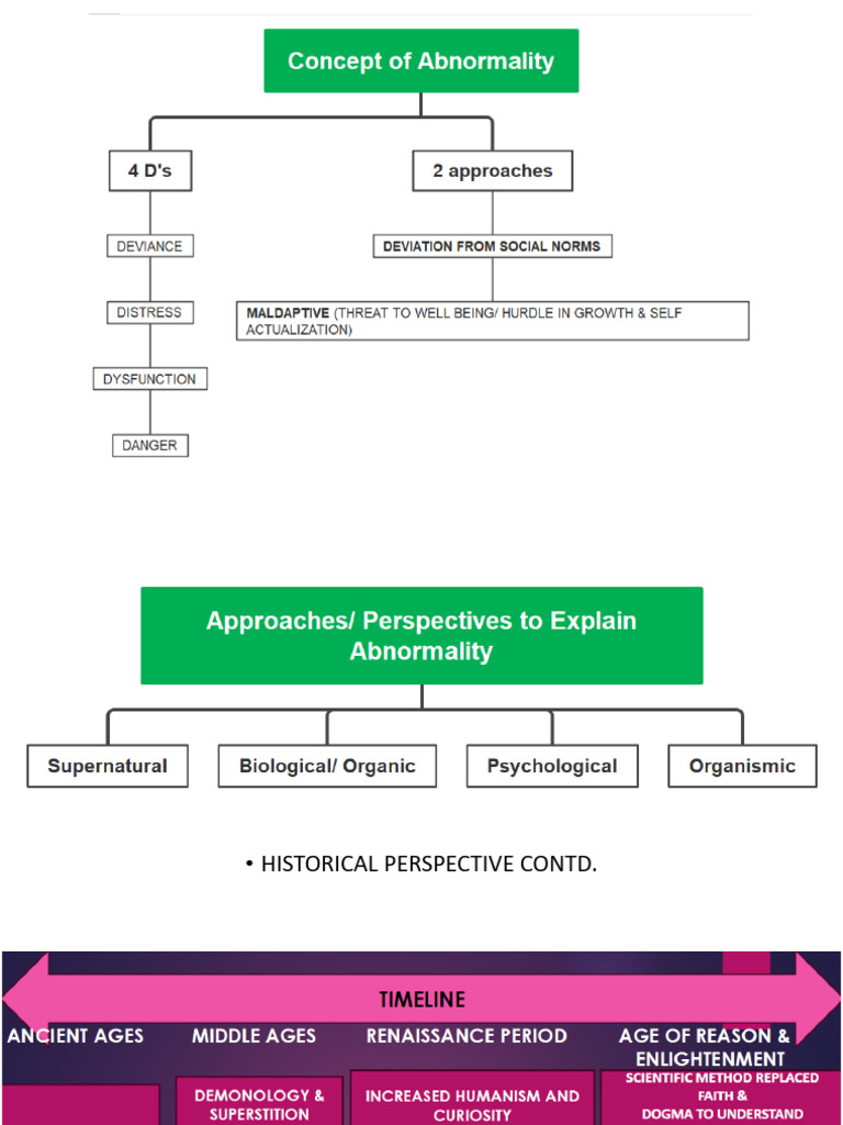 Ch-4 Psychological Disorders Mind Maps | PDF
