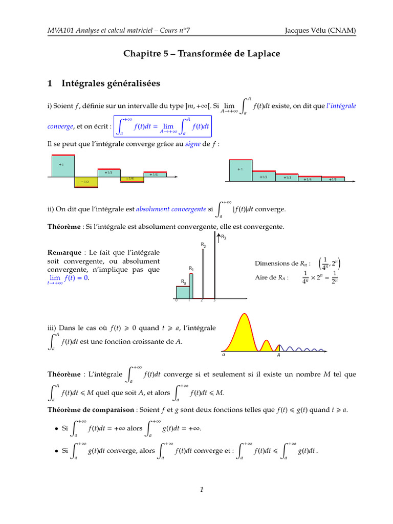 Transformée de Laplace et intégrales convergentes | PDF | Limite ...