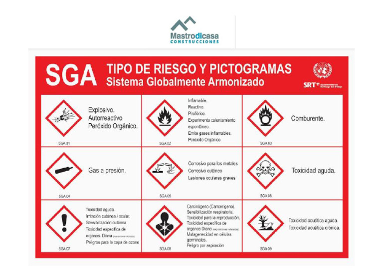 Pictograma SGA | PDF