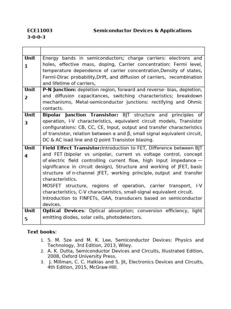 Final_PC1 Electronic Devices and Applications | PDF | Bipolar Junction ...