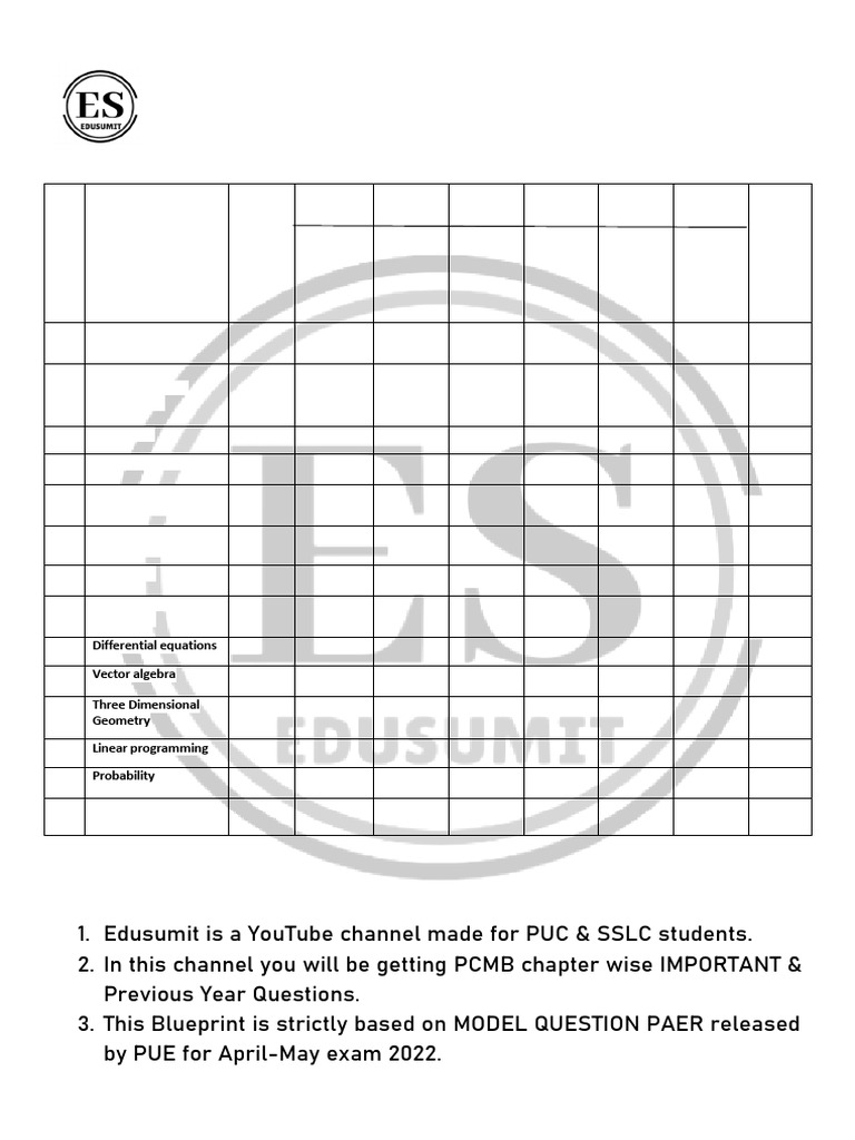 Mathematics Blue Print | PDF