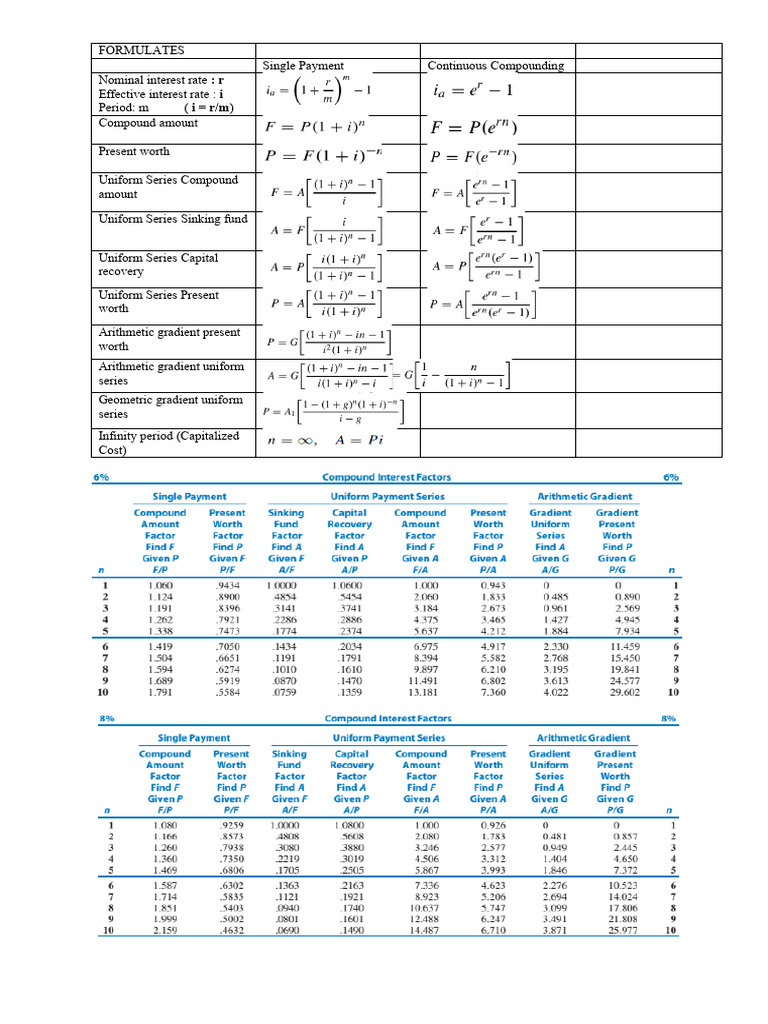 Formulas and Factor Tables | PDF