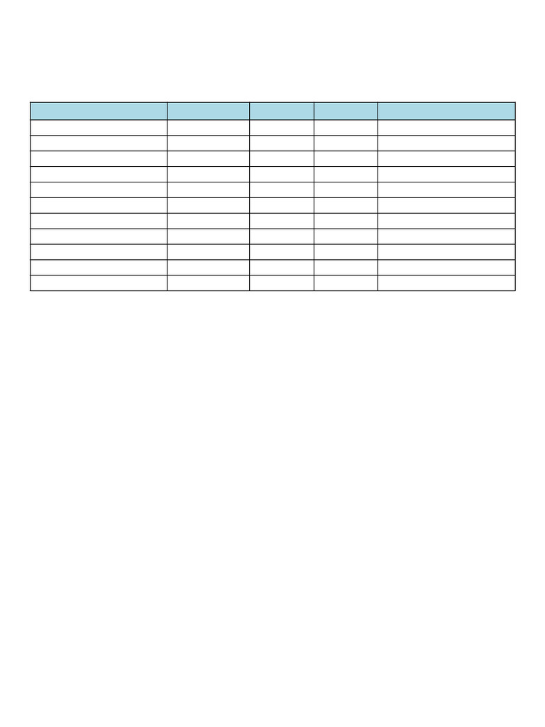 Atorvastatin Dose Chart | PDF | Statin | Clinical Medicine