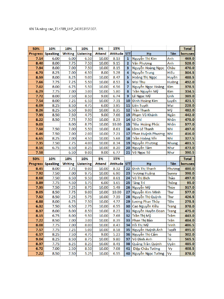 Progress Marks_KN TANC | PDF