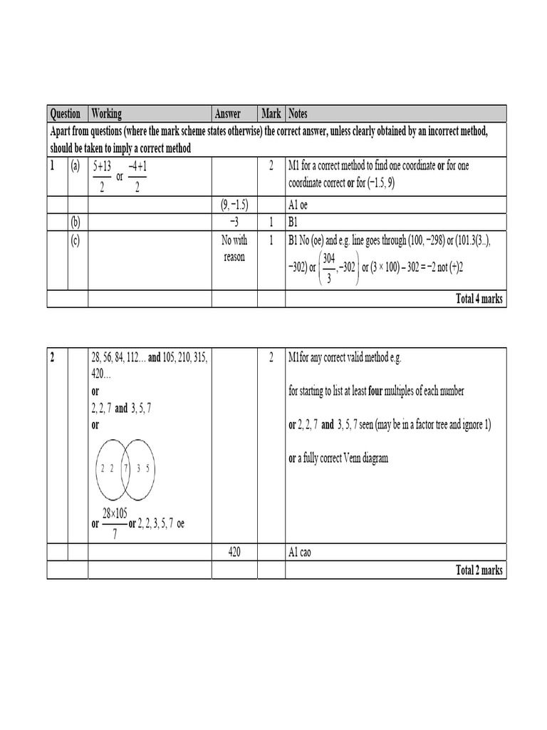 Mock Exam - 1 - Sample Paper-Marking Scheme-2025-26 | PDF | Area ...