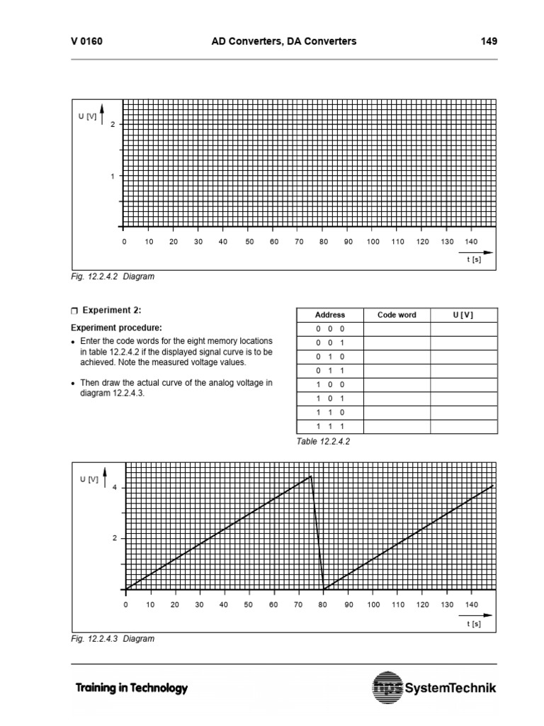 Digital Lab. Manual 155 156 | PDF