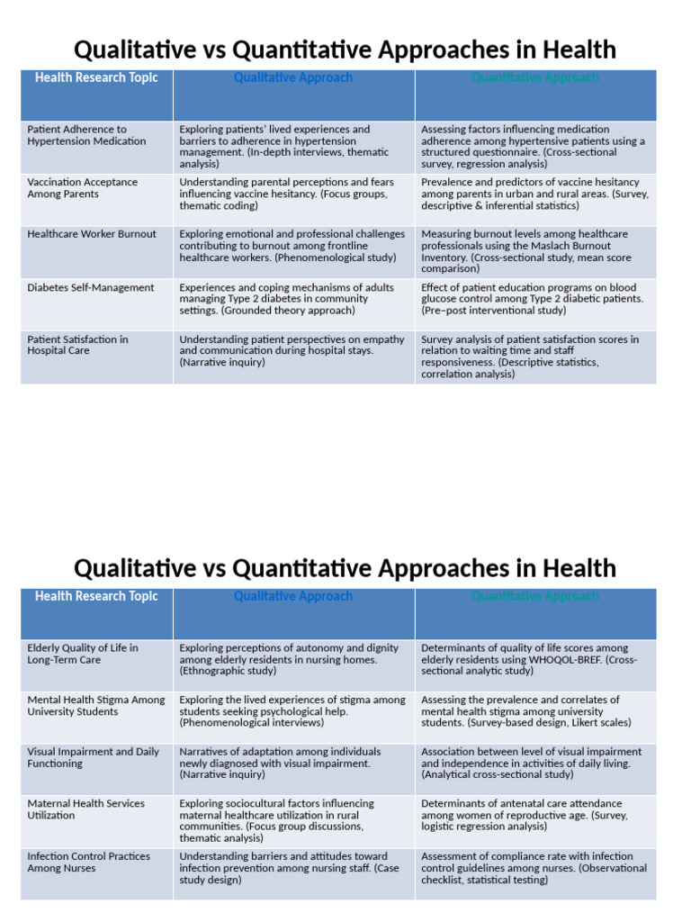 Qualitative Vs Quantitative Health Research | PDF | Qualitative ...