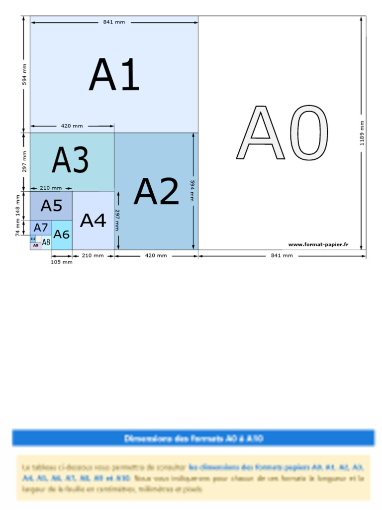 Dimensões de Papéis A0 a A10 | PDF