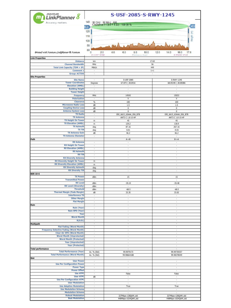 S-USF-2085-S-RWY-1245-New-1+1 Rev A | PDF | Antenna (Radio) | Radio