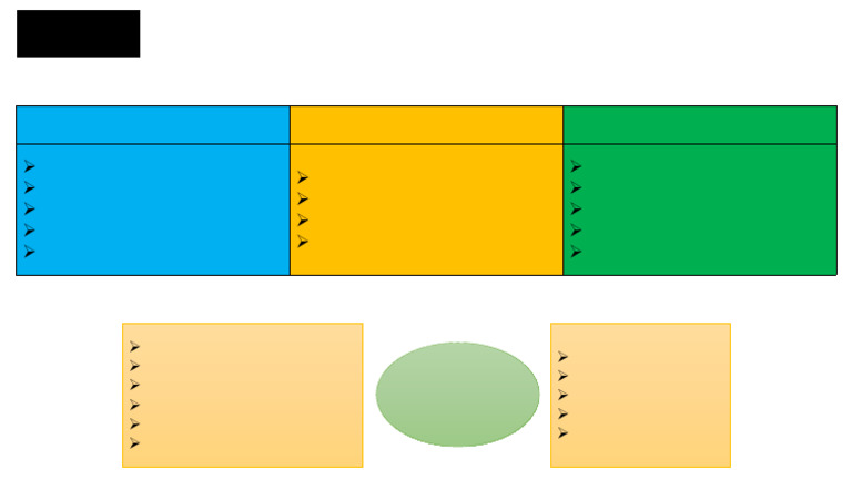 Vocabulary Lesson 1 | PDF
