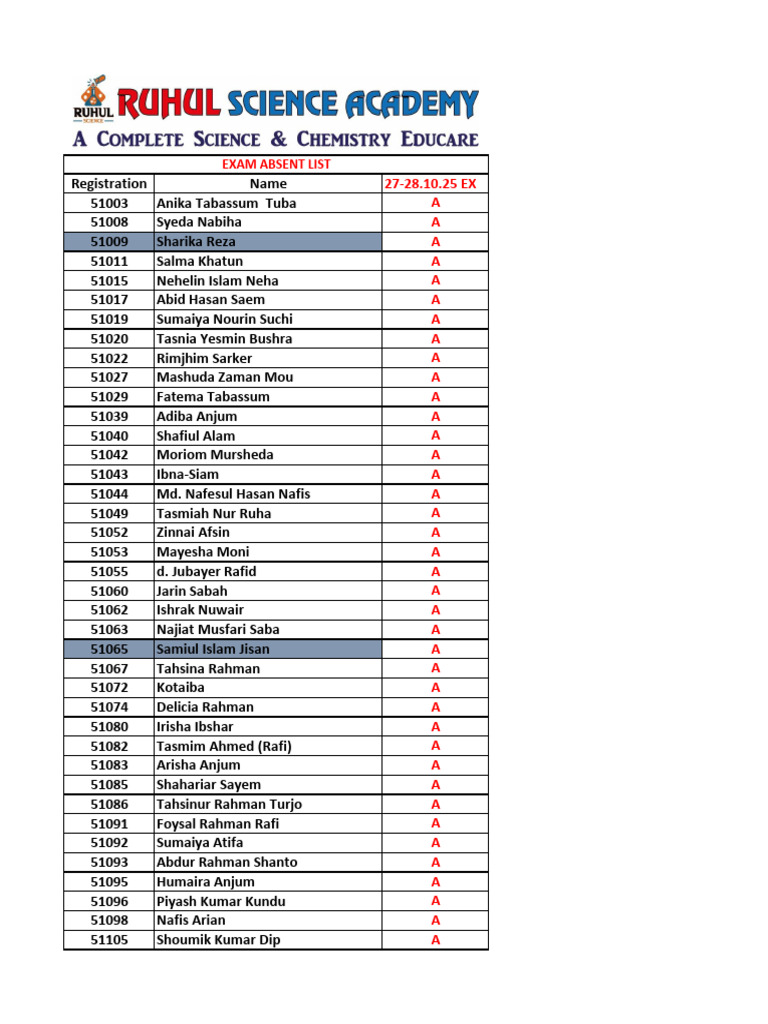 Class 10 Chemistry Absent List | PDF