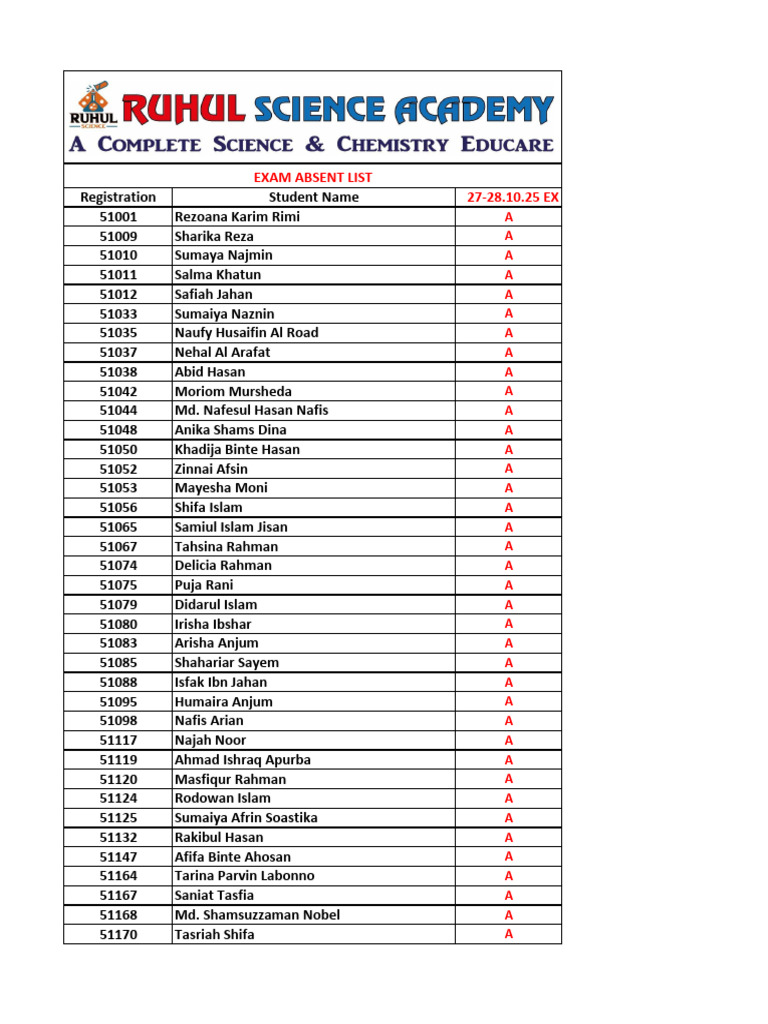 Class 10 Physics Absent List | PDF