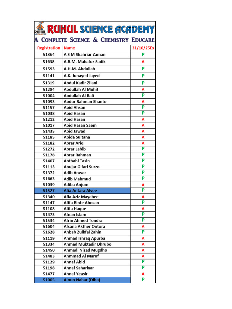 Class 10 Chemistry 31-10-25 Exam Present Absent List | PDF