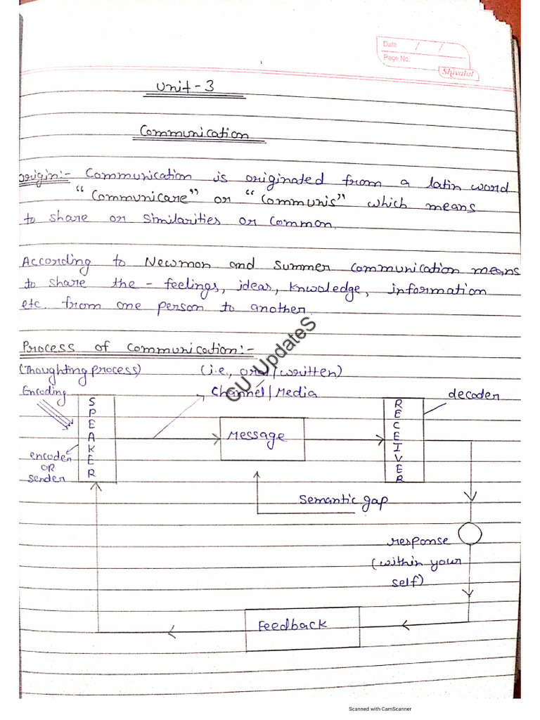 English Notes Communication Skills CU | PDF