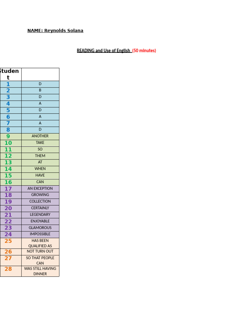 Answer Sheet - Fce Solana Reynolds | PDF