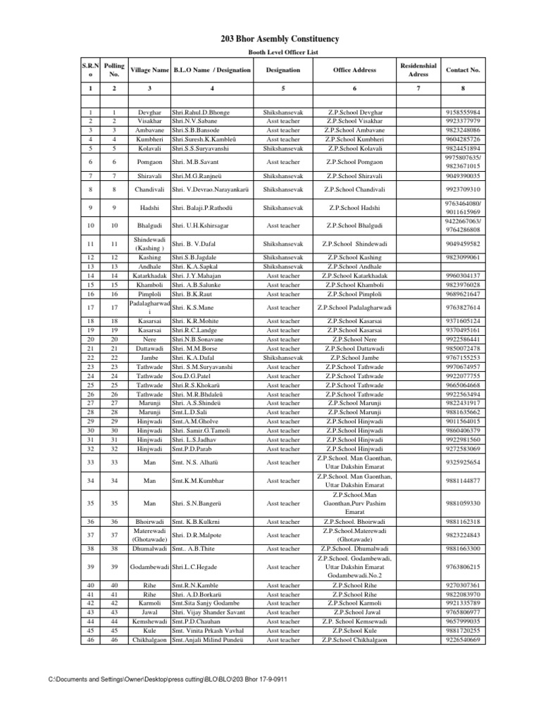 203 Bhor Asembly Constituency: Booth Level Officer List | PDF