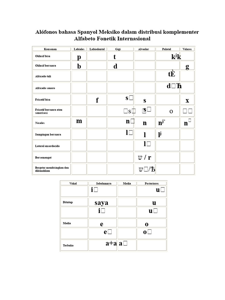 Fonetik Meksiko AFI | PDF