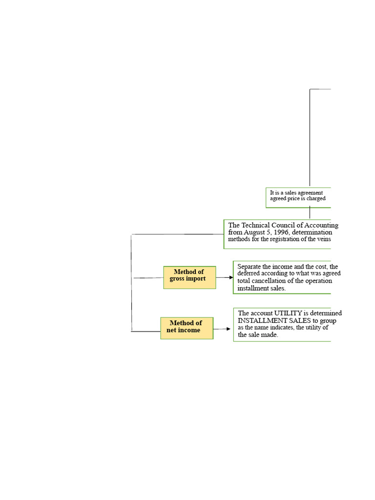 Activity No. 1 - Preparation of A Flowchart | PDF | Taxes | Government ...