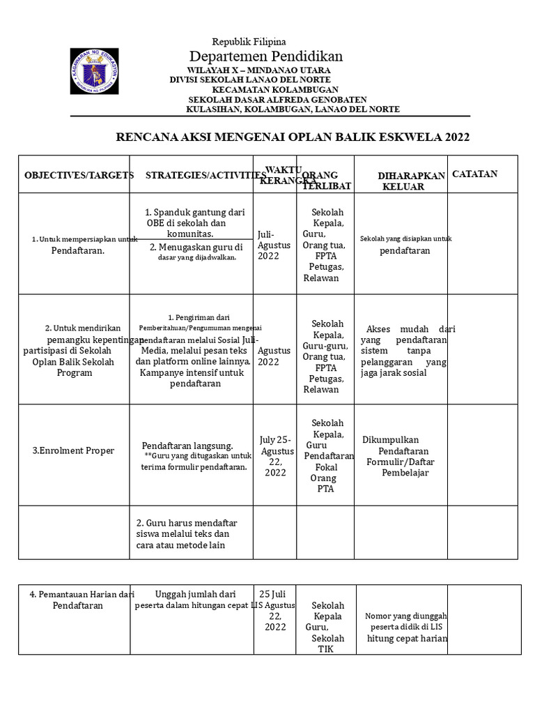 Rencana Oplan Balik Eskwela 2022 | PDF