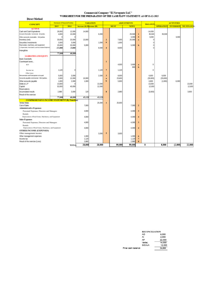 Cash Flow Worksheet | PDF | Expense | Cash Flow Statement