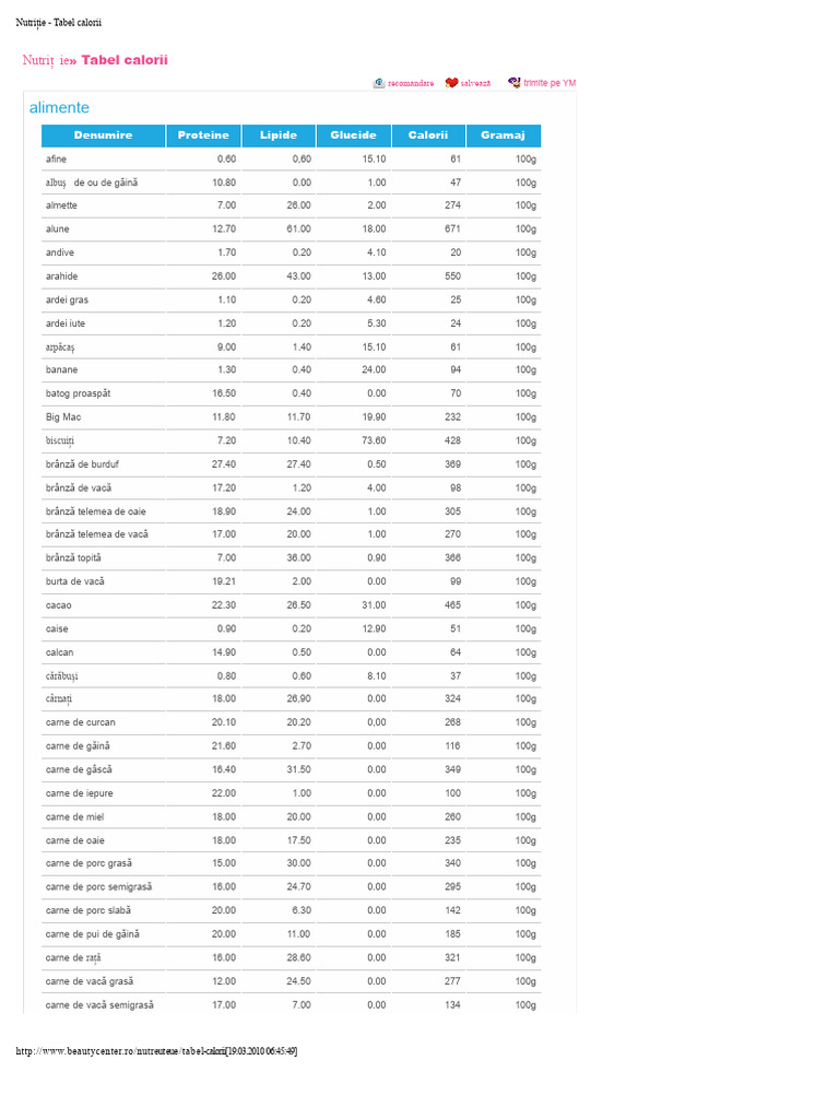 Nutrition - Calorie Table | PDF