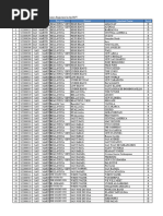 Trinidad and Tobago Postal Codes List | PDF