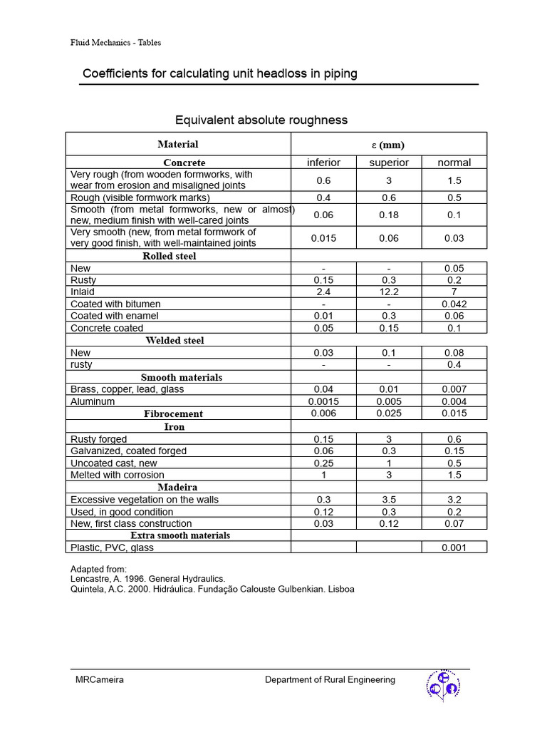 3 Tables-Roughness Flow Pressure | PDF | Pipe (Fluid Conveyance) | Concrete