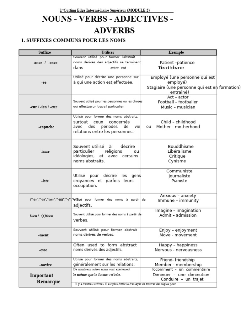 MODULE 2 - Noms - Verbes - Adjectifs - Adverbes (Explication Et ...
