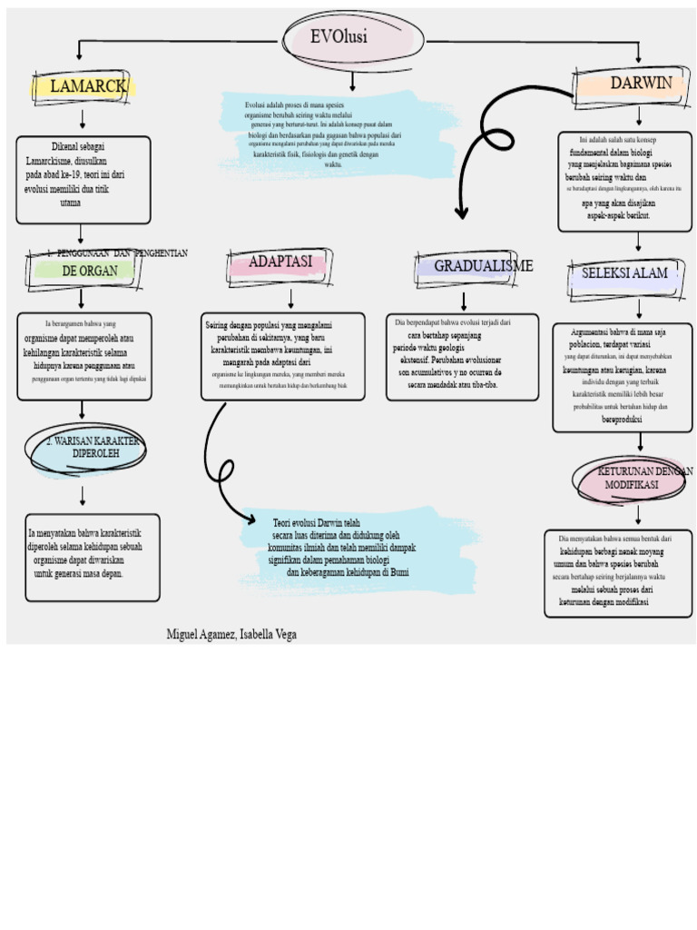 Peta Biogeografi | PDF
