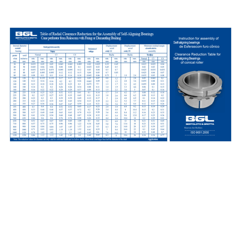 Adjustment Table For Self-Compensating Rollers On Bushings | PDF ...