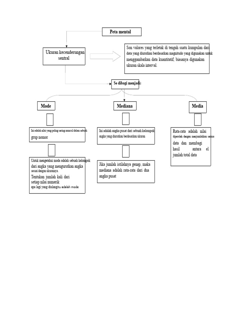 Ukuran Tendensi Sentral: Mode, Median, Rata-rata | PDF