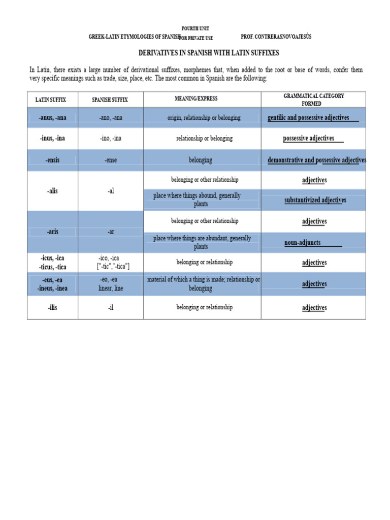Spanish Derivatives from Latin Suffixes | PDF | Adjective | Linguistic ...