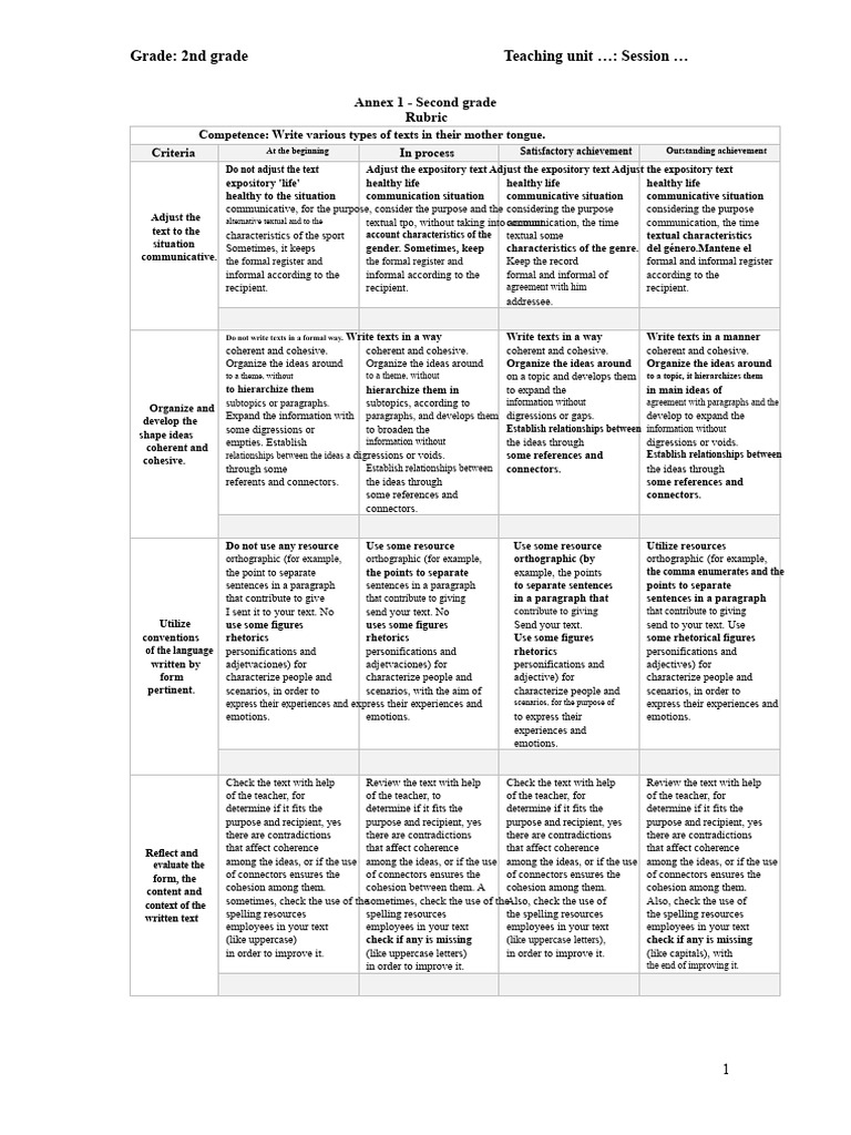 Evaluation Rubric 2nd Grade | PDF | Communication | Human Communication