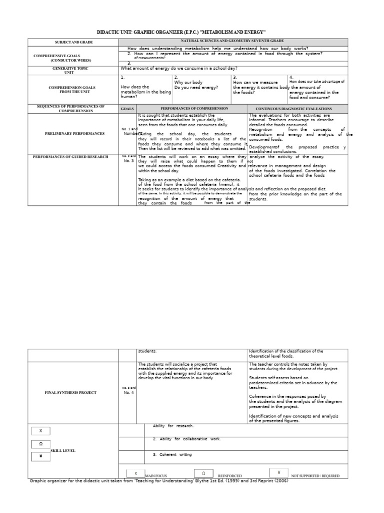 Didactic Unit .. Class Planner - Graphic Organizer Epc | PDF | Human ...