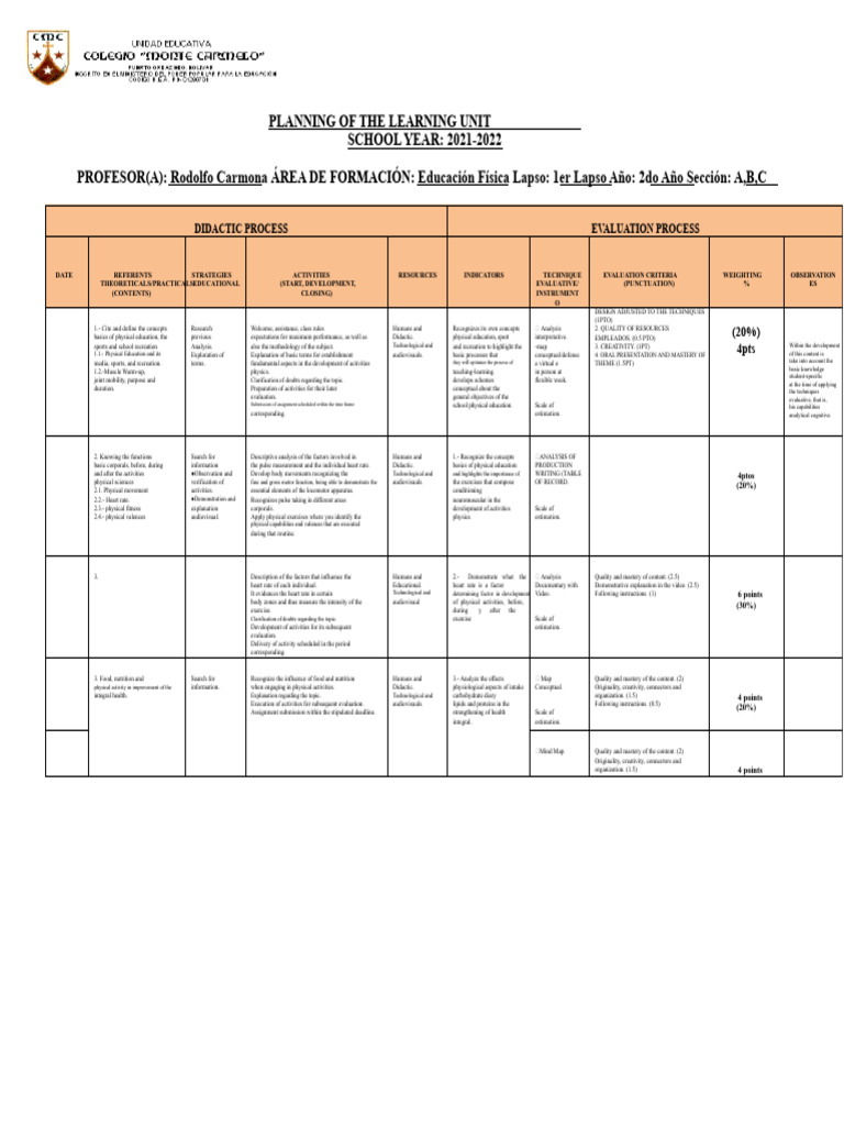 LEARNING UNIT FORMATS Physical Education and Orientation (1st Term ...