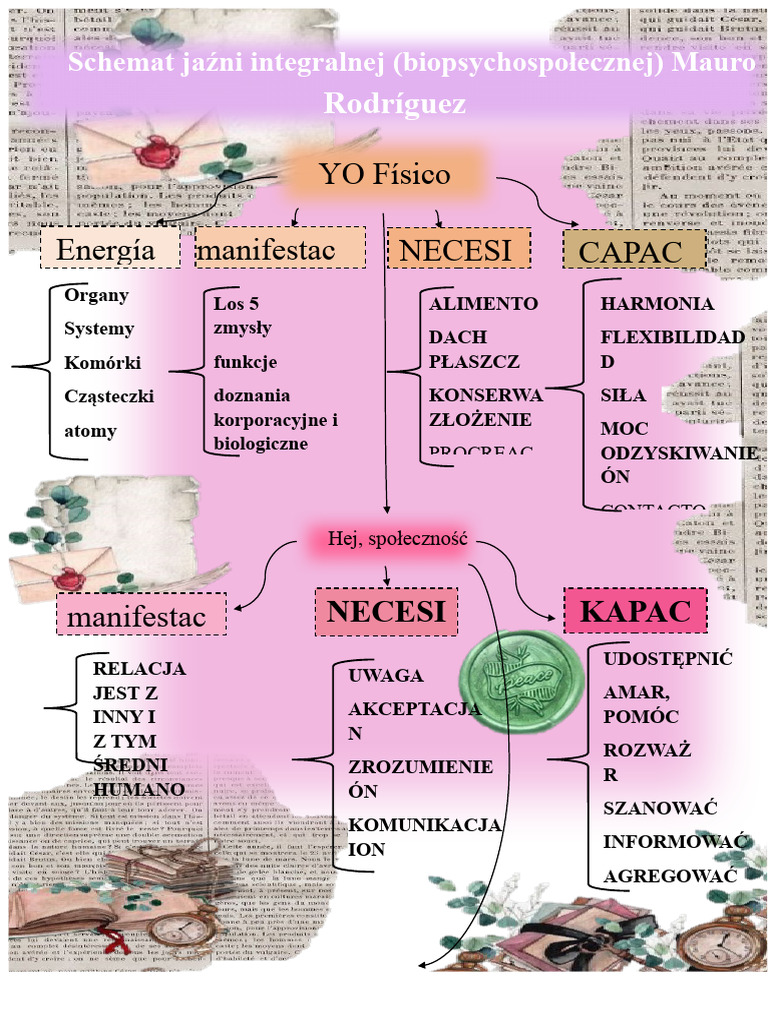 Badanie 4, Schemat Mauro Rodríguez Estrada, 30-08-21 | PDF
