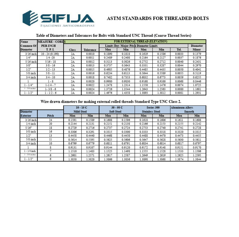 ASTM Standards For Threaded Bolts | PDF | Screw | Metals