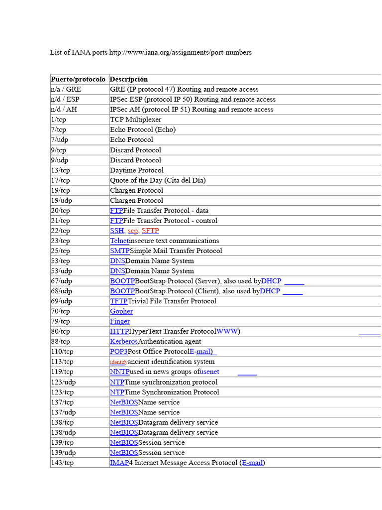 List of Ports | PDF | Port (Computer Networking) | File Transfer Protocol