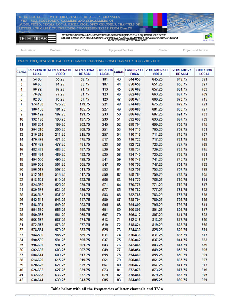 TV Channel Frequency Tables & Conversion | PDF