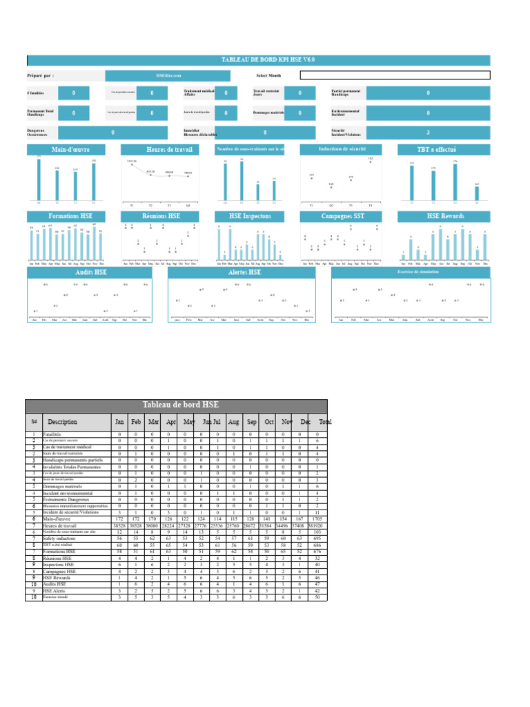Tableau de Bord KPI HSE V6.0 | PDF | Premiers secours | Services ...
