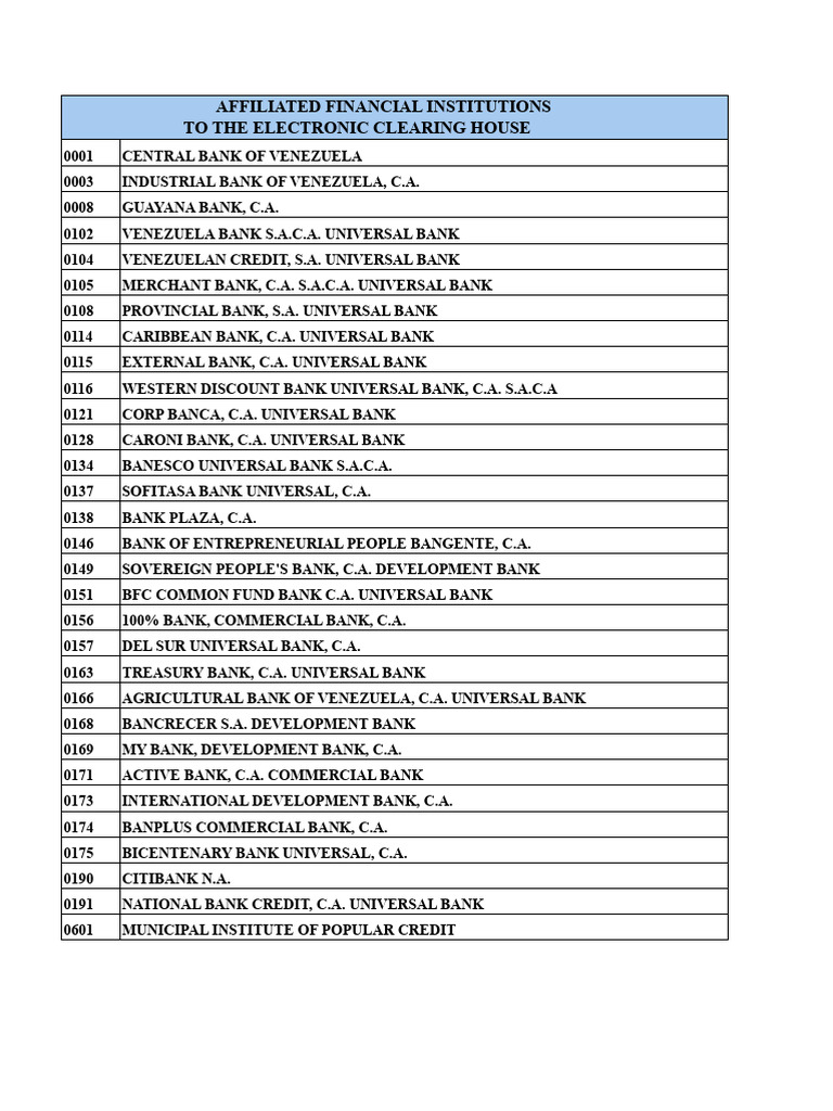 Bank Codes | PDF