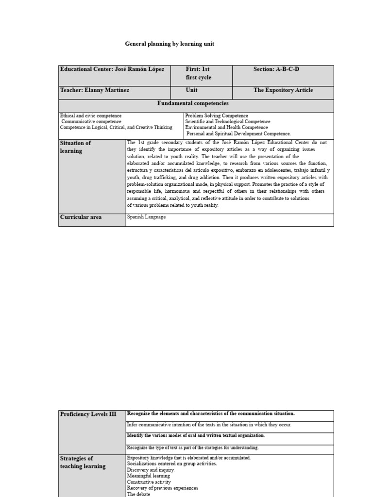 UNIT PLAN THE EXPOSITORY ARTICLE Second | PDF | Knowledge | Idea