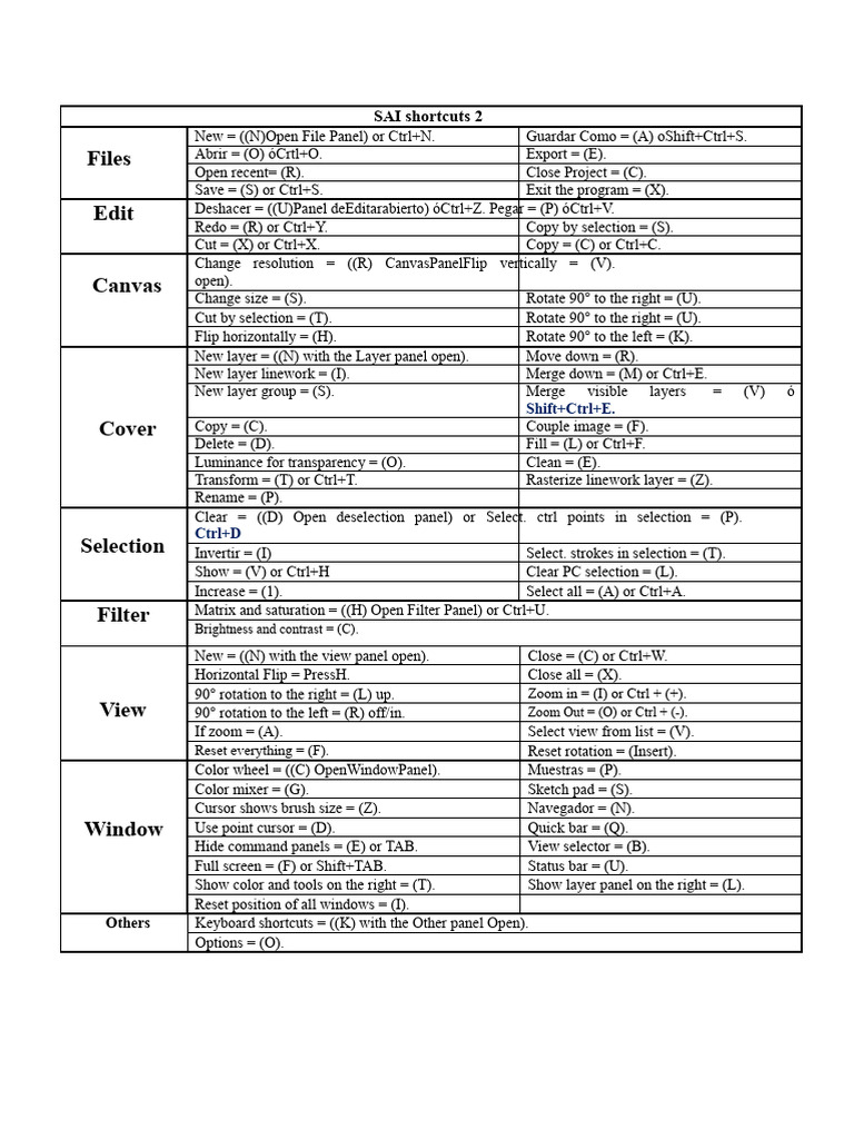 SAI Shortcuts 2 V2 | PDF | Software