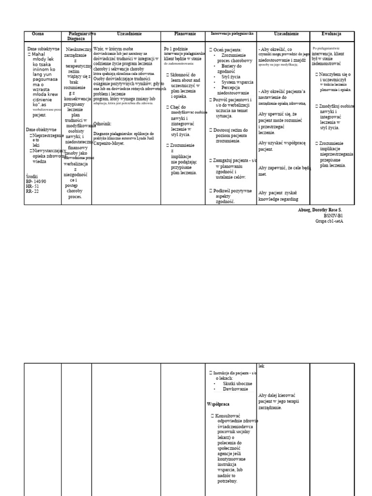 Icu NCP | PDF