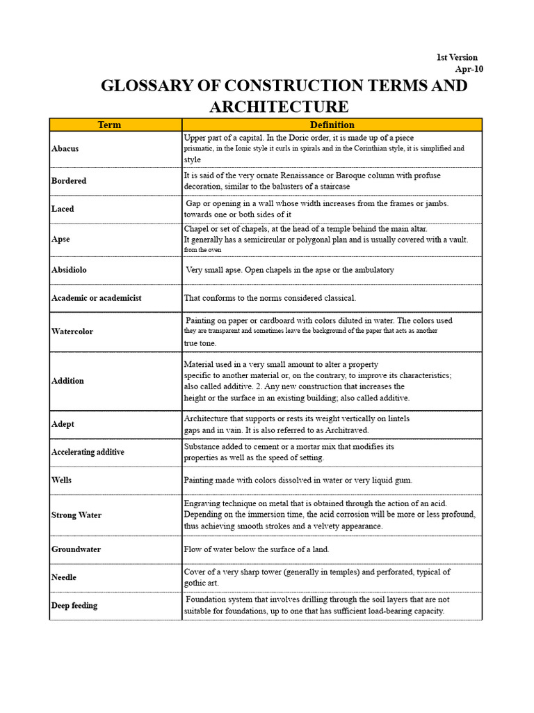 Construction and Architecture Terms Glossary | PDF | Vault ...