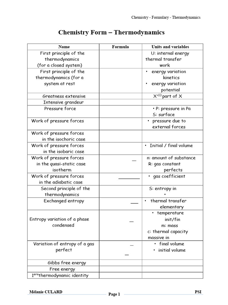 Thermodynamics Formulas in Chemistry | PDF | Enthalpy | Heat Capacity