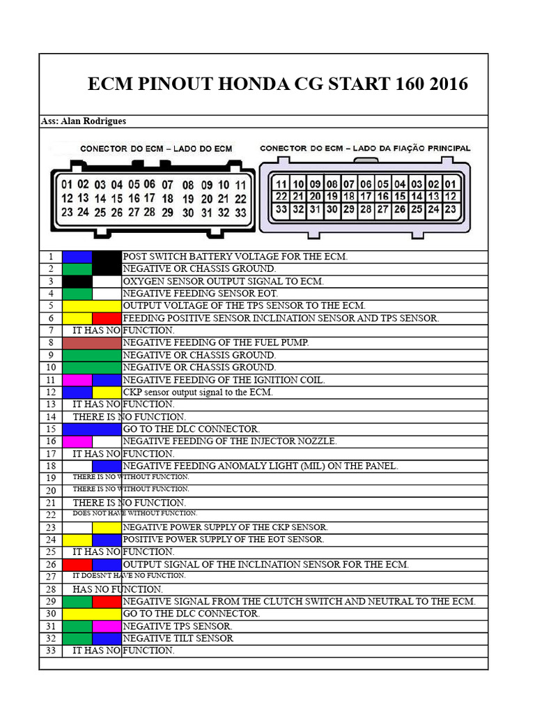 Ecm Pinout CG 160 Start 2016 | PDF