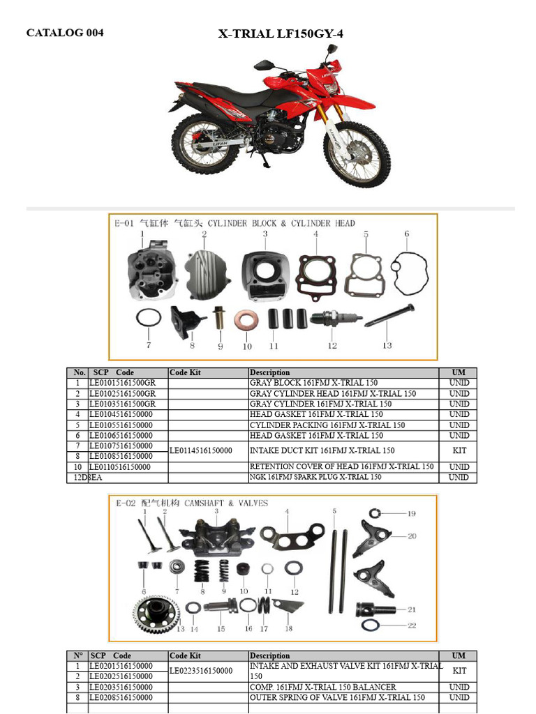 X-Trial 150 Parts Manual Lf150gy-4 | PDF | Brake | Motor Vehicle