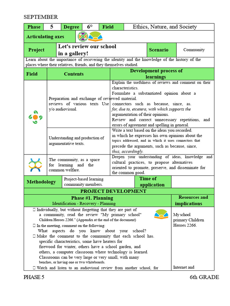 Community School Review Project Guide | PDF | Knowledge | Evaluation